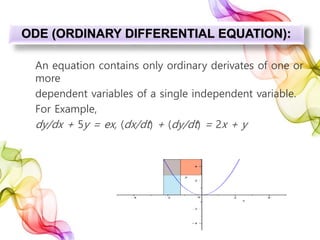 Application of Ordinary Differential Equation in civil engineering | PPT
