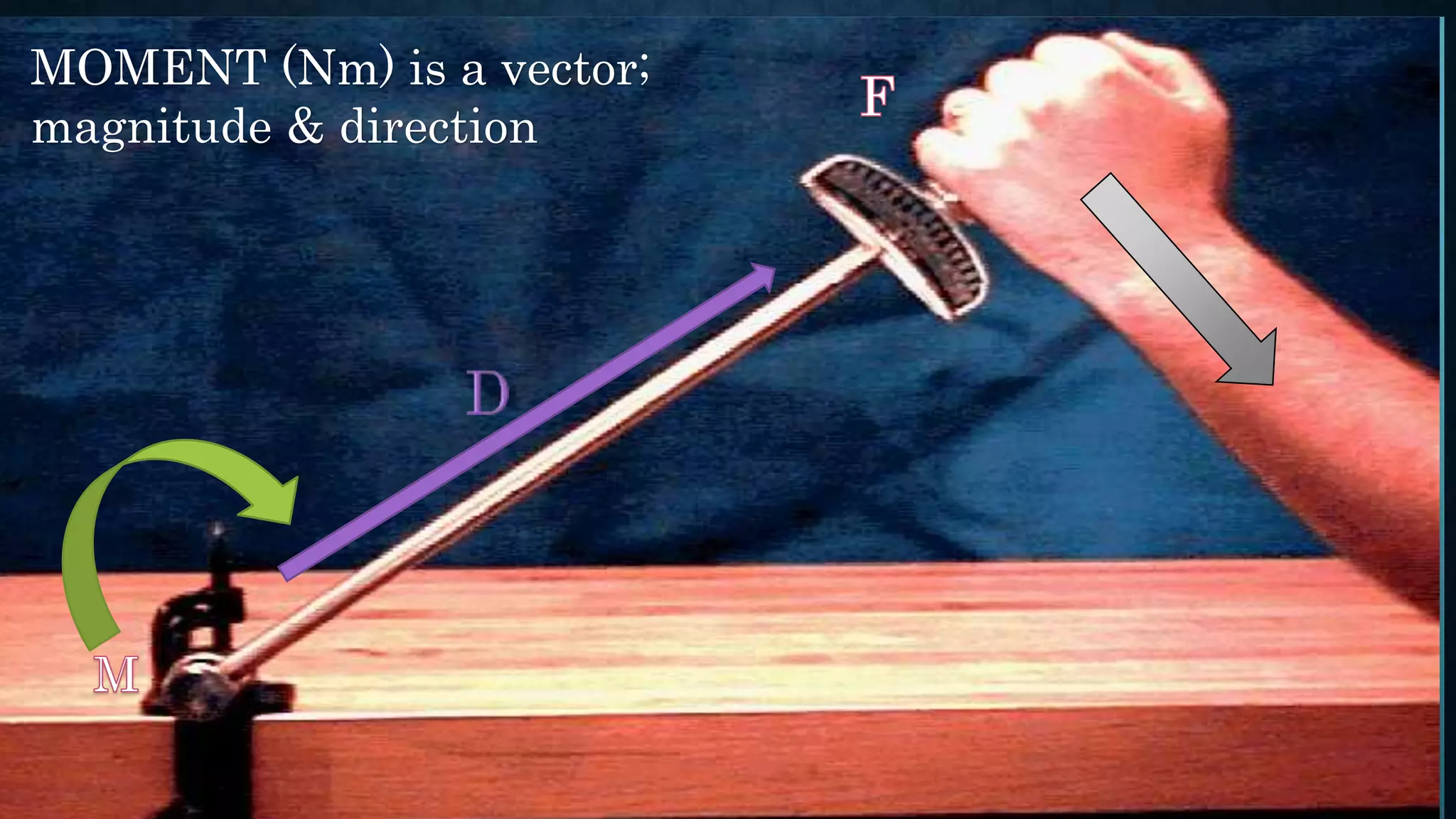what is moment? | PPTX