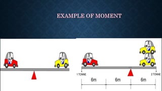 what is moment? | PPTX
