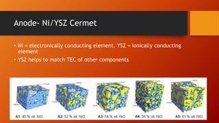 Solid Oxide Fuel Cells Presentation | PPTX