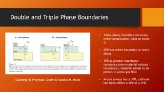 Solid Oxide Fuel Cells Presentation | PPTX