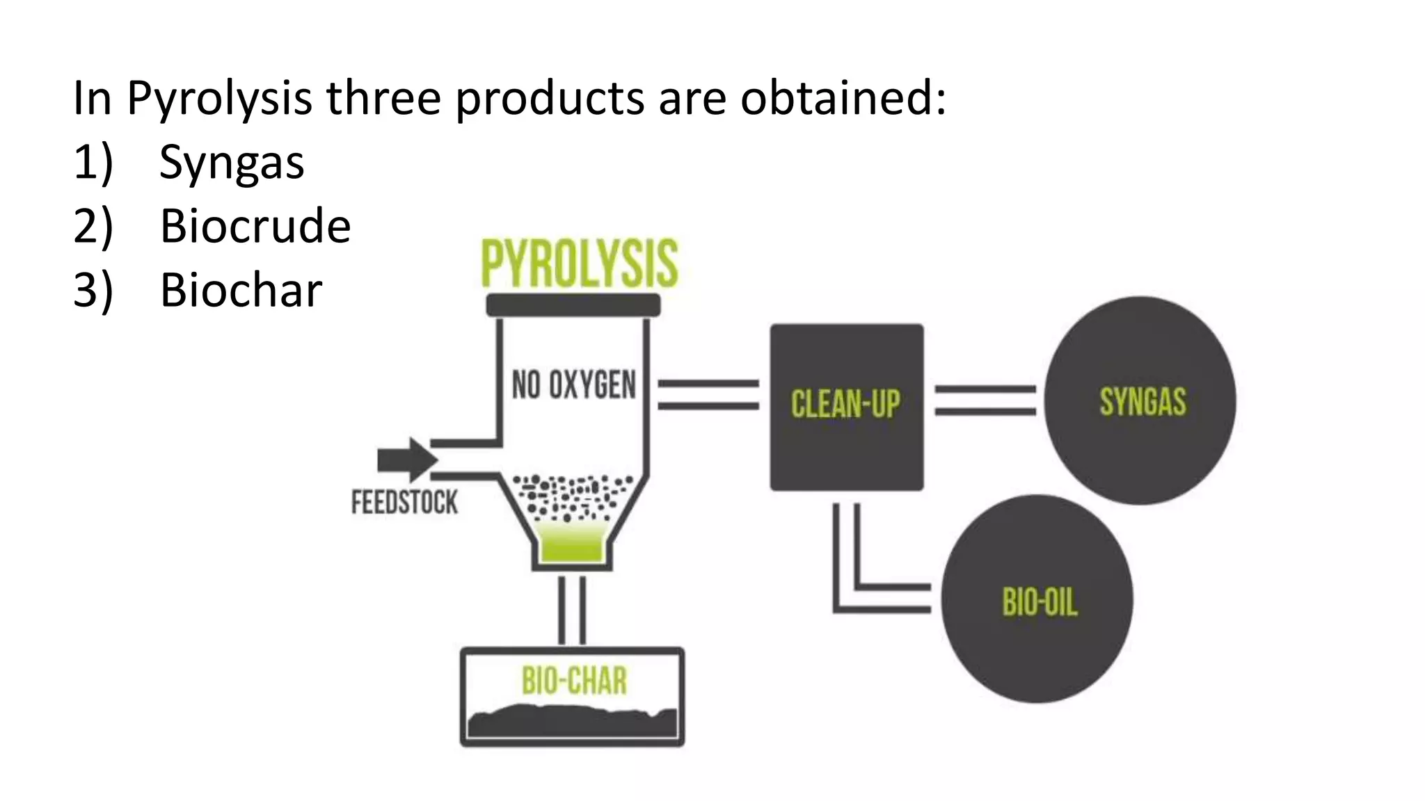 Biomass energy and conversion processes | PPTX
