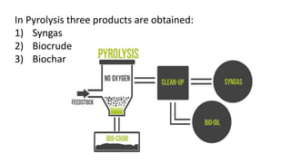 Biomass energy and conversion processes | PPTX