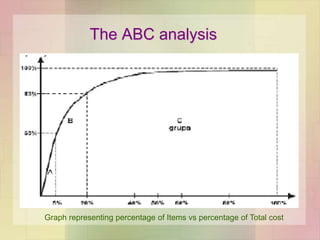 APPLICATION OF ABC ANALYSIS FOR MATERIAL MANAGEMENT OF RESIDENTIAL ...