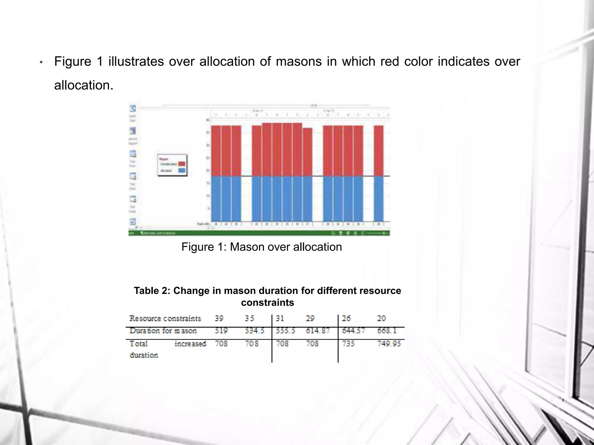 Resource scheduling in Construction Projects Using MSP | PPTX