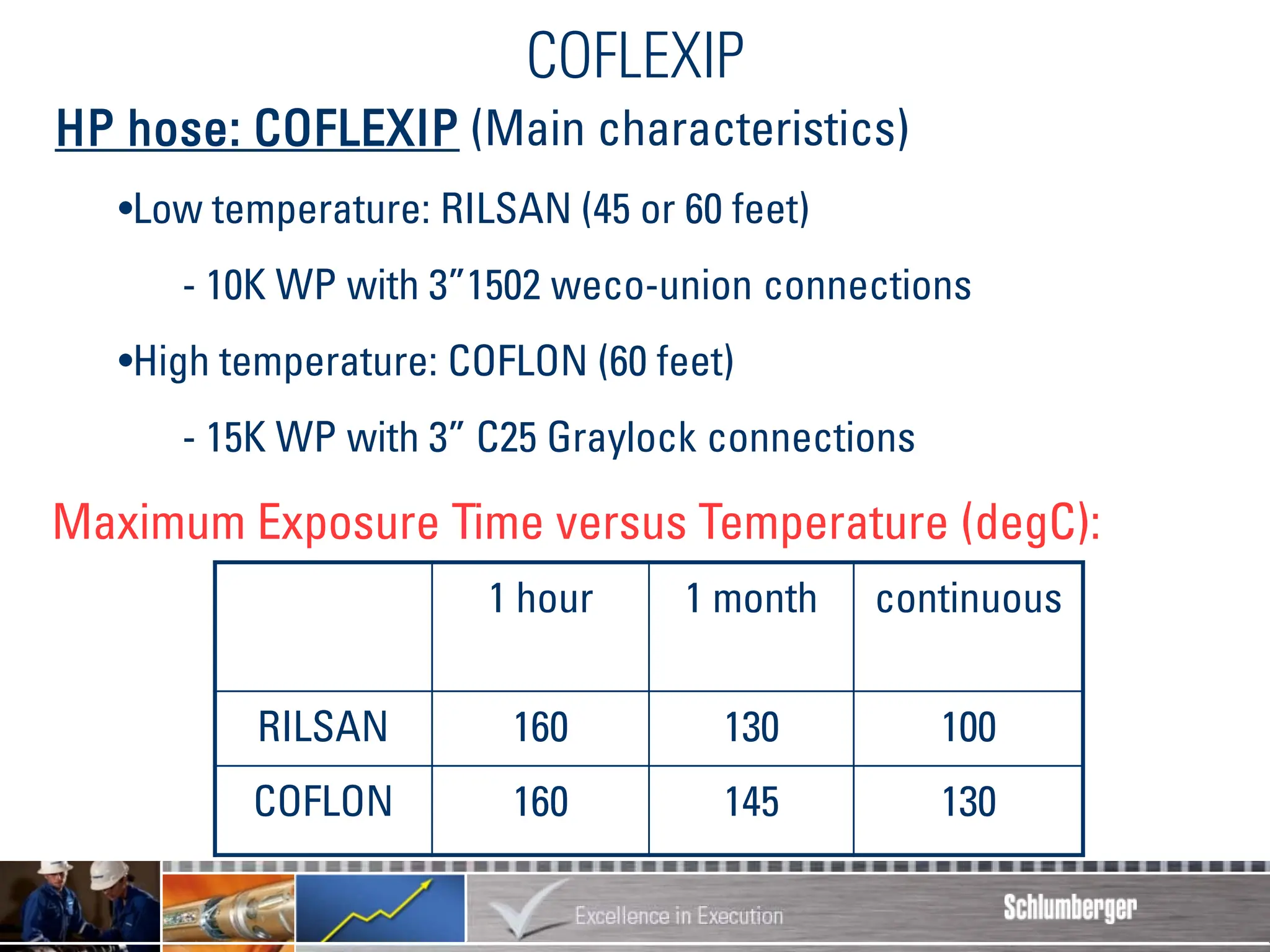 17 Coflexip Choke manifold Data Header.pdf