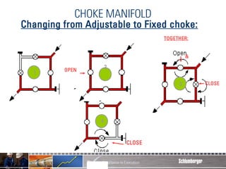 17 Coflexip Choke manifold Data Header.pdf