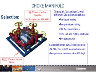 17 Coflexip Choke manifold Data Header.pdf