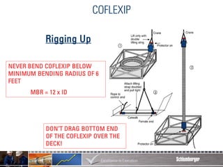 17 Coflexip Choke manifold Data Header.pdf
