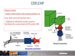 17 Coflexip Choke manifold Data Header.pdf