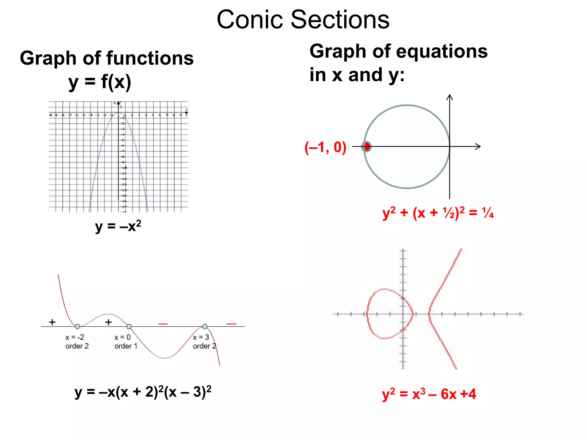 17 conic sections circles-x | PPT