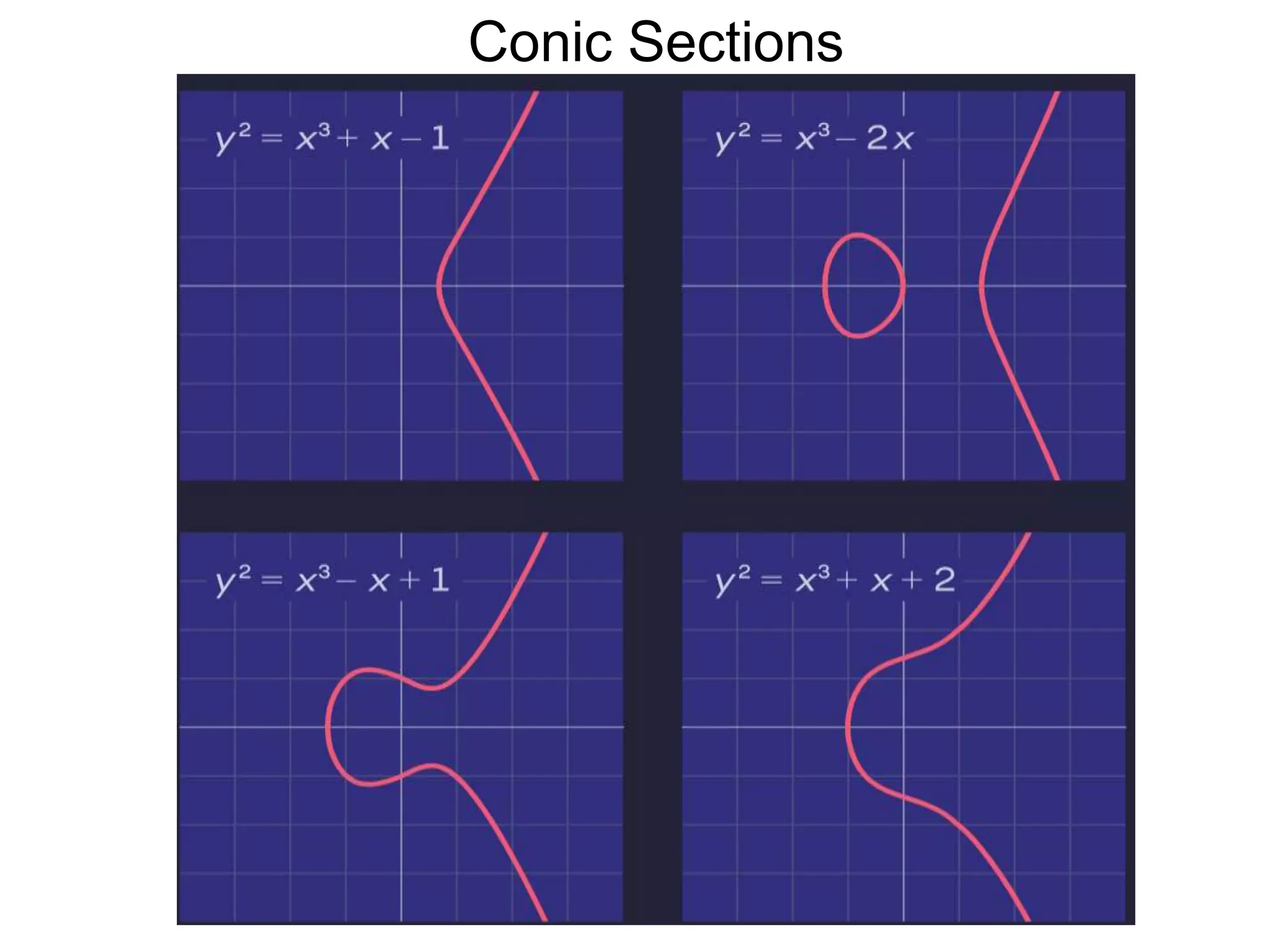 17 conic sections circles-x | PPT