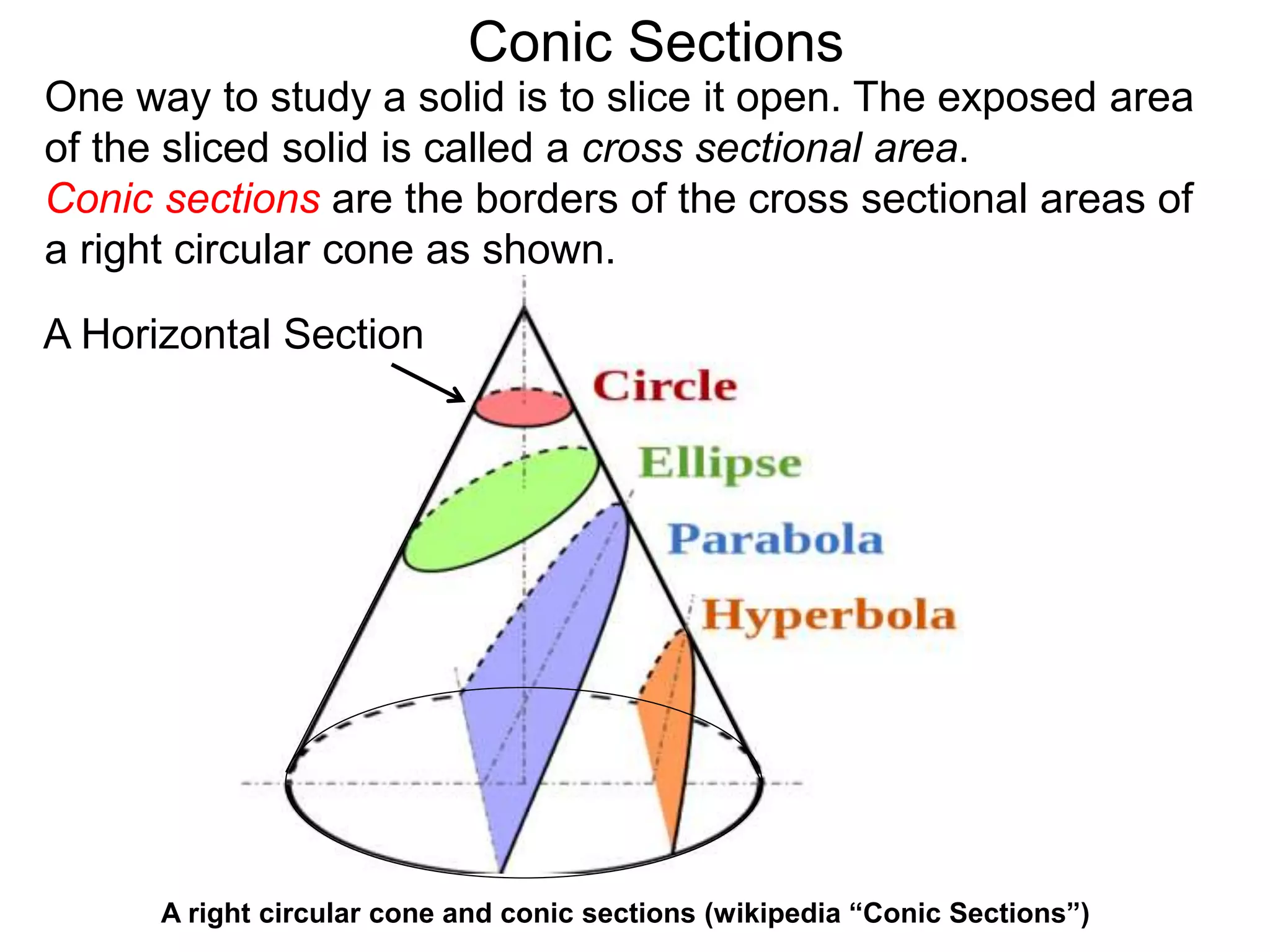 17 conic sections circles-x | PPT