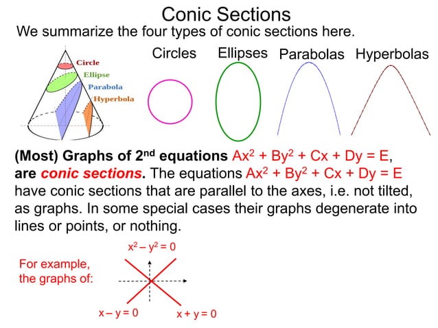 17 conic sections circles-x | PPT