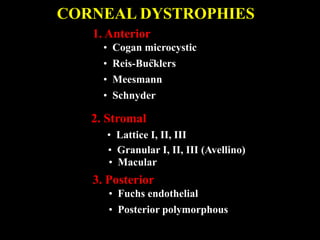 Corneal Dystrophies.ppt