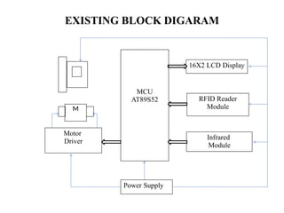Internet of Things based smart car parking system | PPTX