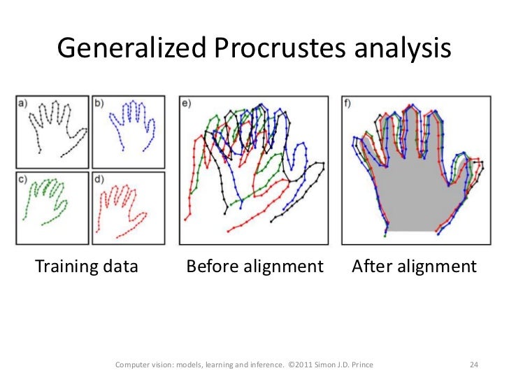 17 cv mil_models_for_shape