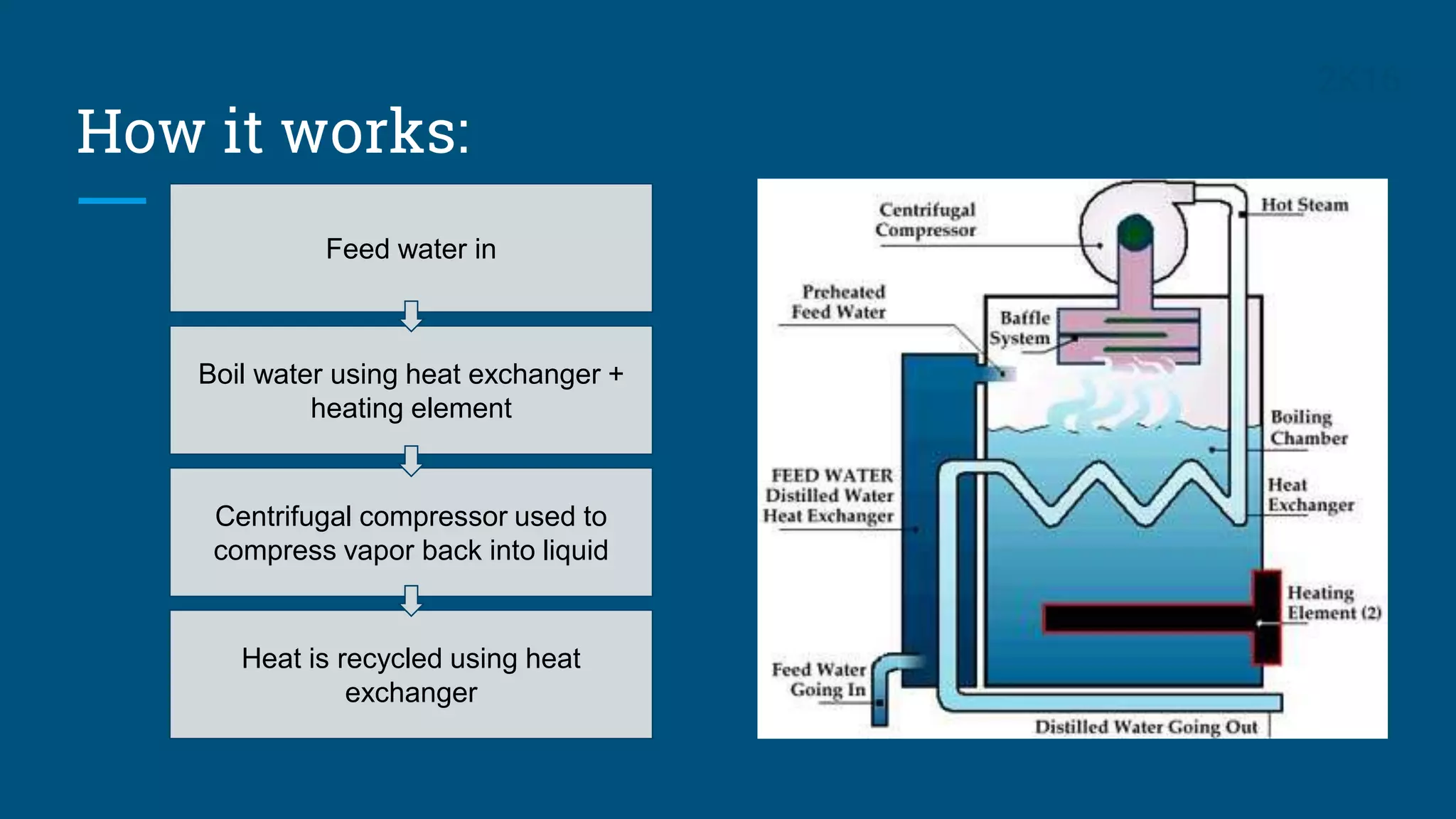 VCD Presentation | PPTX