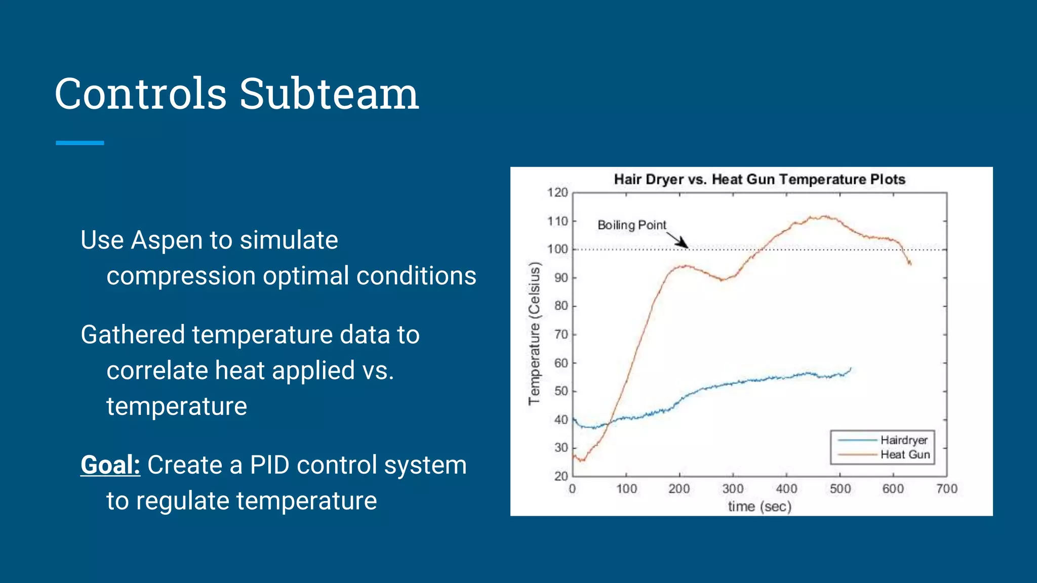 VCD Presentation | PPTX