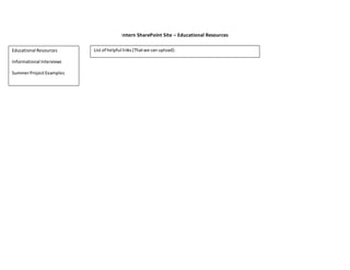Intern SharePoint Site Layout | PPT