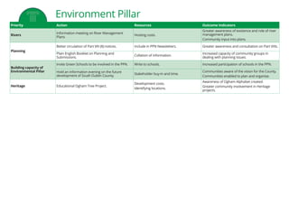 B22934 PPN Work Plan | PPT