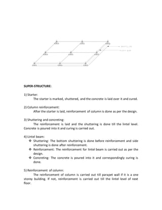 JIPMER Phase II Project | DOCX