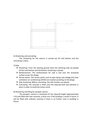 JIPMER Phase II Project | DOCX