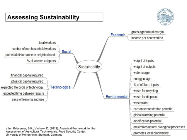K. Schiller riverbed farming | PPT