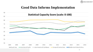 On the SDGs in the Arab World | PPT