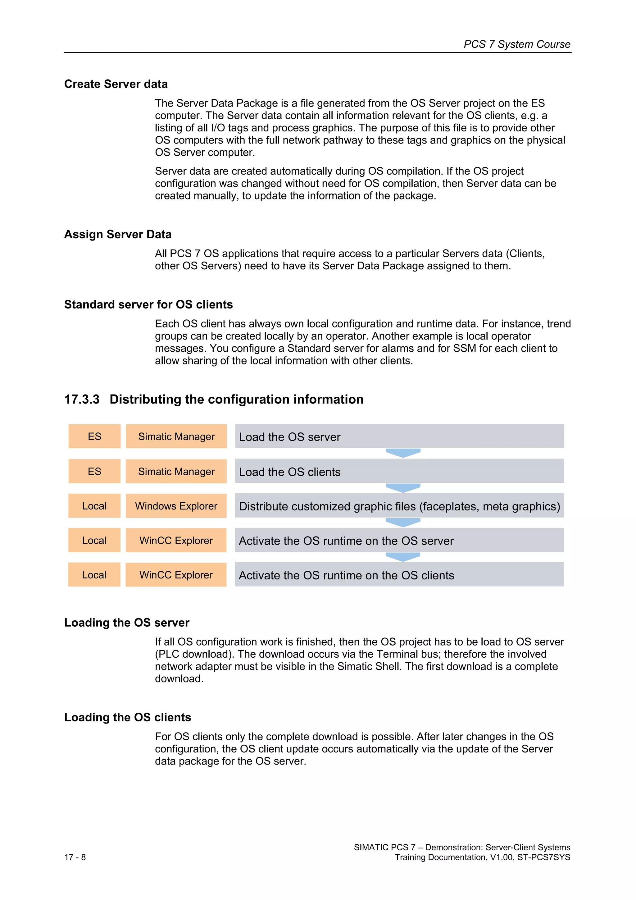 17 demonstration server client system-v1.00_en | PDF