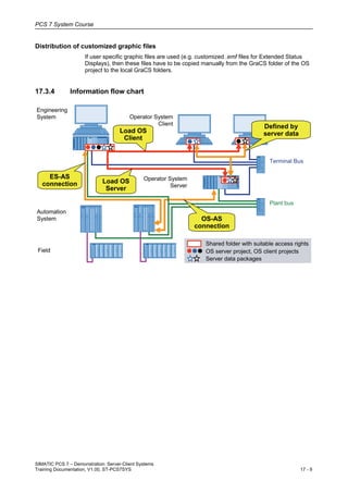 17 demonstration server client system-v1.00_en | PDF