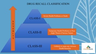 DRUG RECALL | PPTX