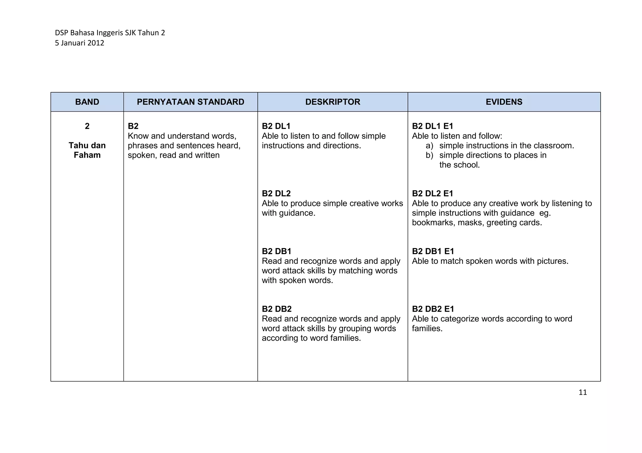 17 dsp bahasa inggeris sjk tahun 2 | PDF