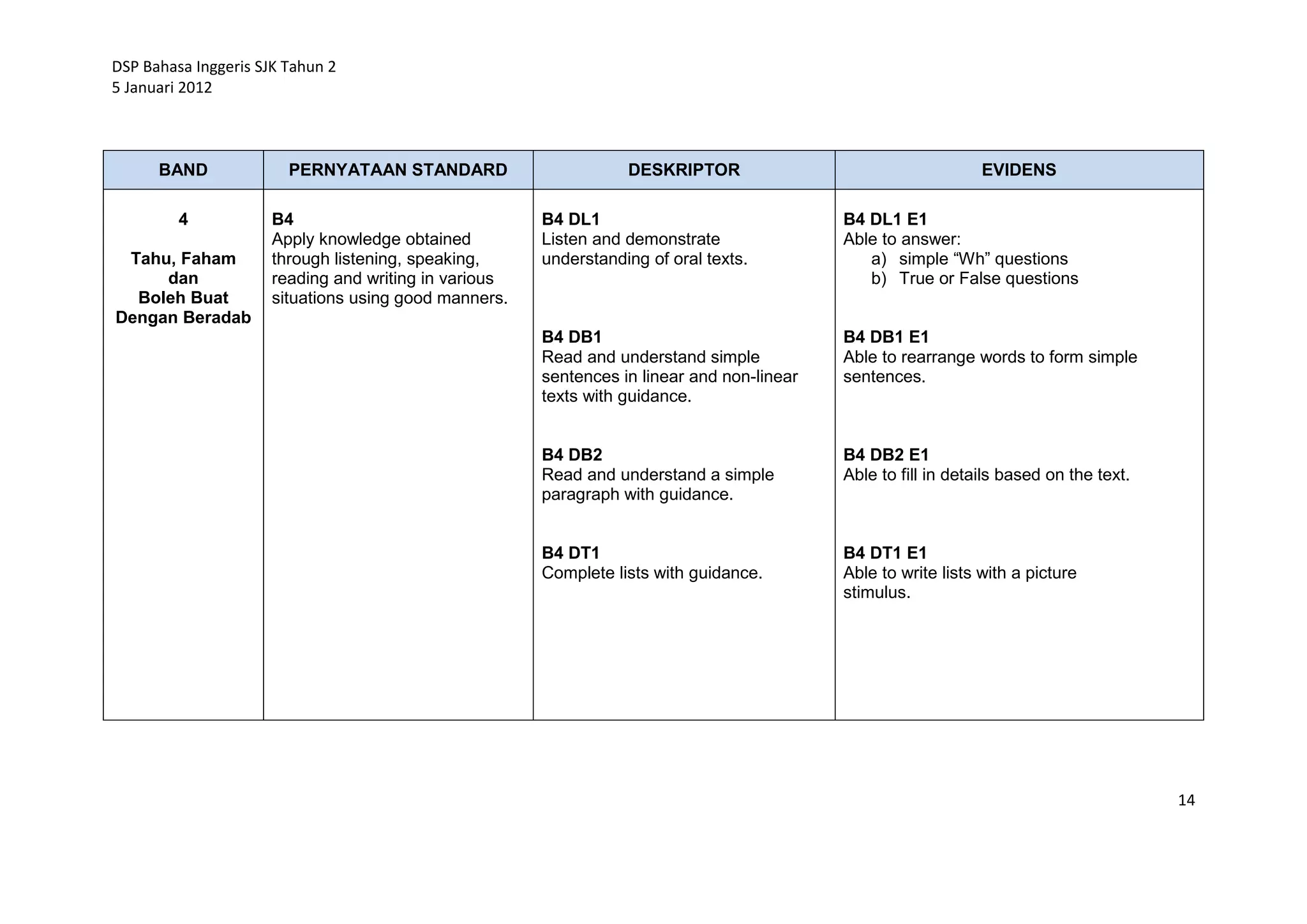 17 dsp bahasa inggeris sjk tahun 2 | PDF