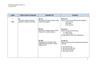 17 dsp bahasa inggeris sjk tahun 2 | PDF