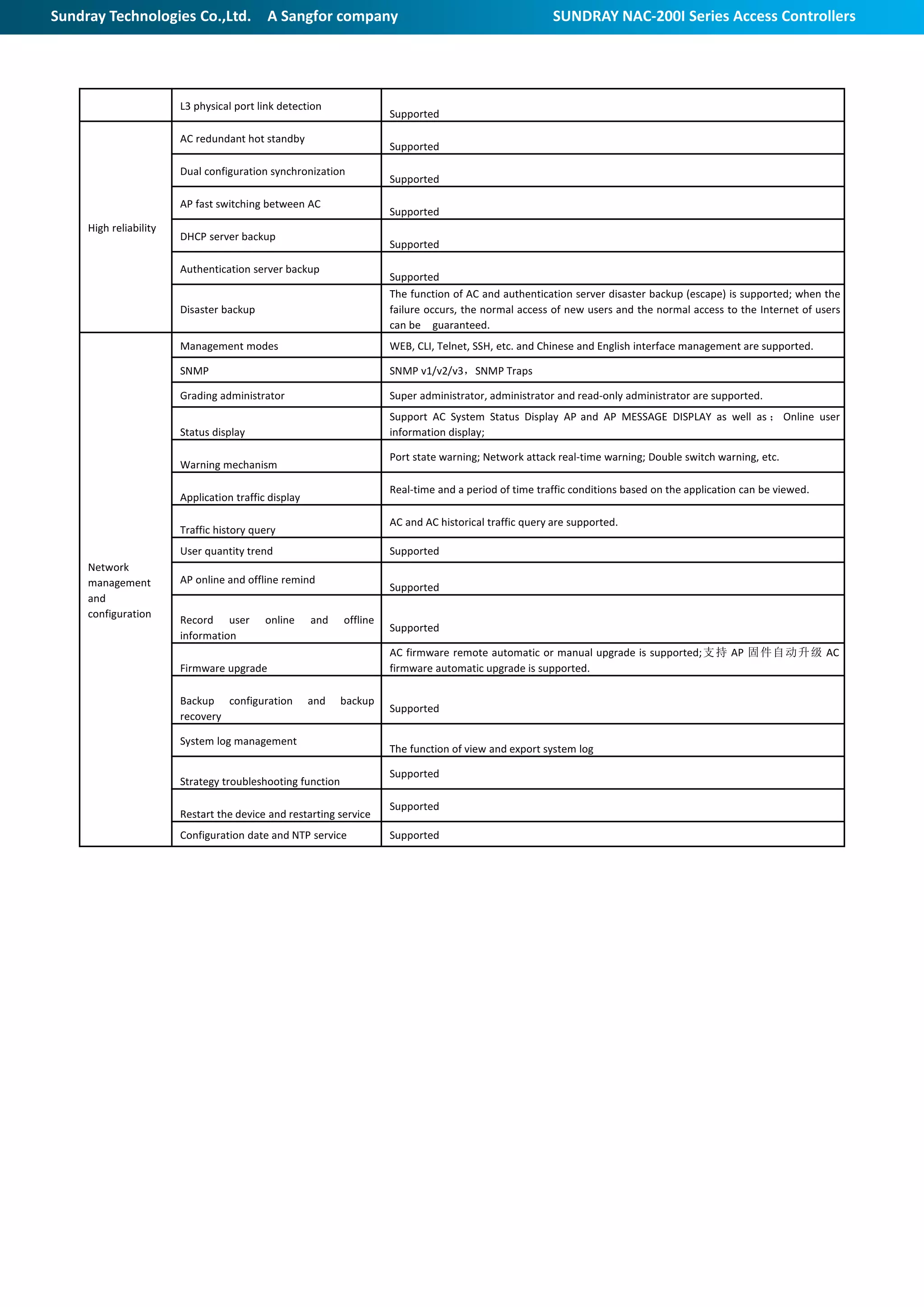 SUNDRAY Gigabit Series Wireless Access Controller | PDF