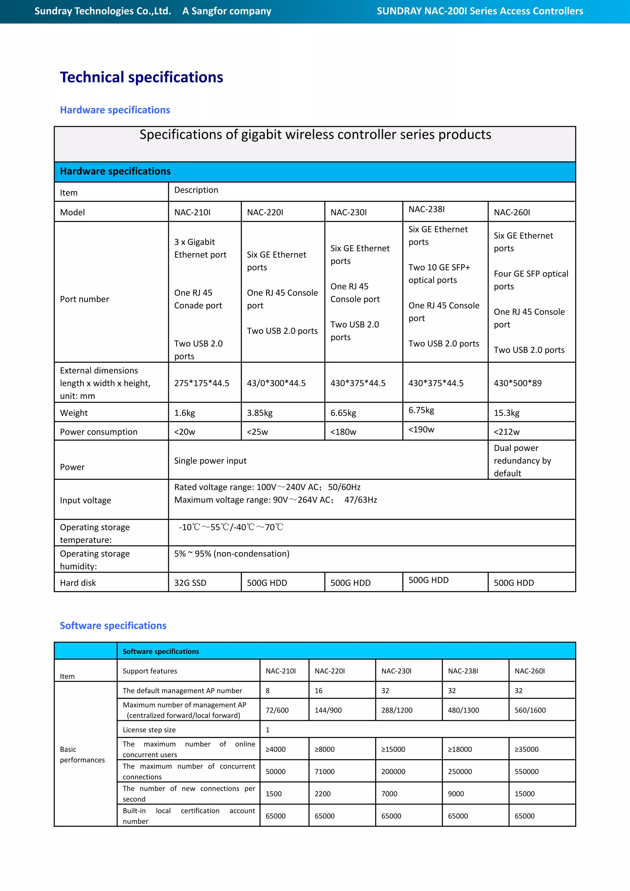 SUNDRAY Gigabit Series Wireless Access Controller | PDF