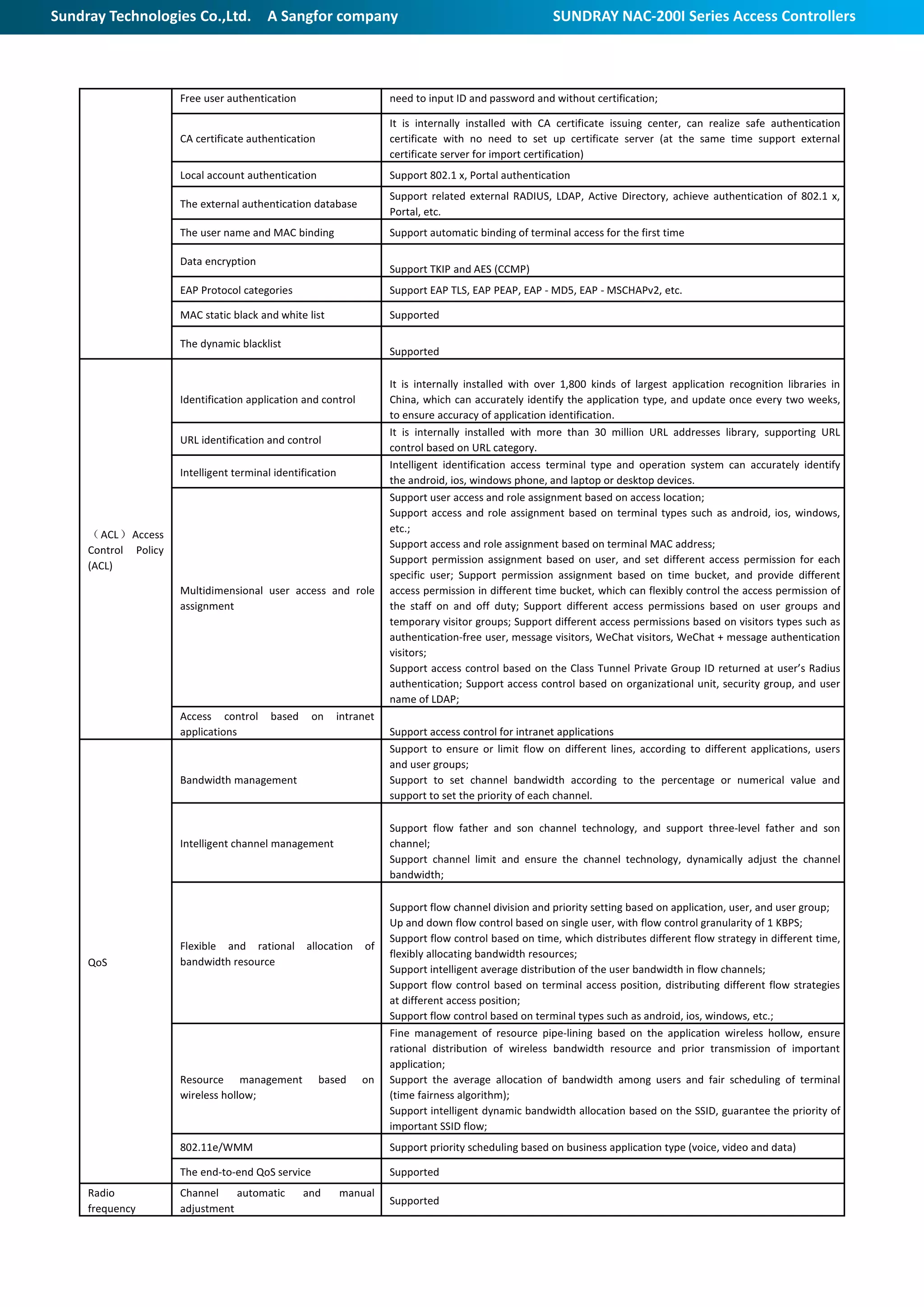 SUNDRAY Gigabit Series Wireless Access Controller | PDF