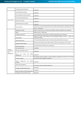 SUNDRAY Gigabit Series Wireless Access Controller | PDF