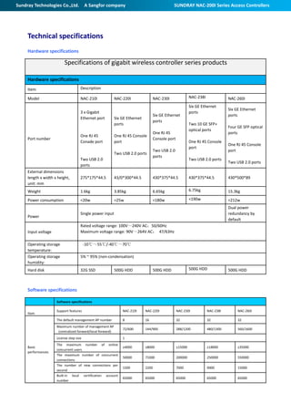 SUNDRAY Gigabit Series Wireless Access Controller | PDF