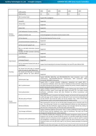 SUNDRAY Gigabit Series Wireless Access Controller | PDF | Internet of Things | Internet