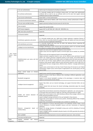 SUNDRAY Gigabit Series Wireless Access Controller | PDF