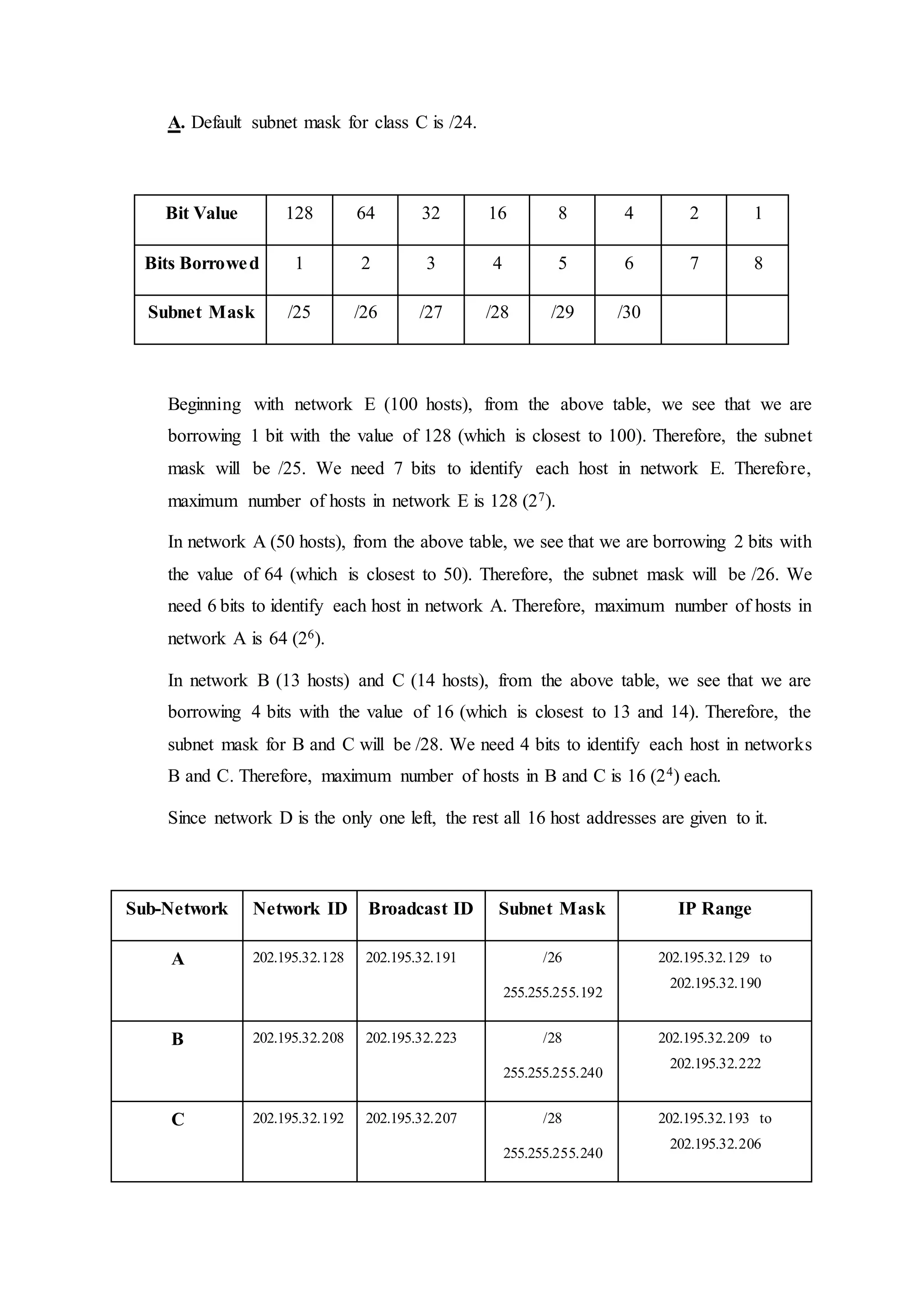 Subnet Design | DOCX