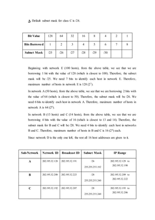 Subnet Design | DOCX