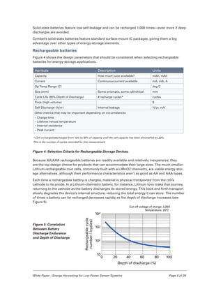 Whitepaper-Energy-Harvesting | PDF