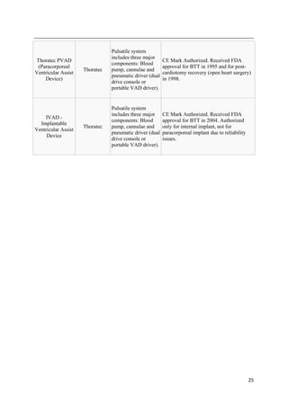 Alper_Aksu-Undergrad Design Project | PDF
