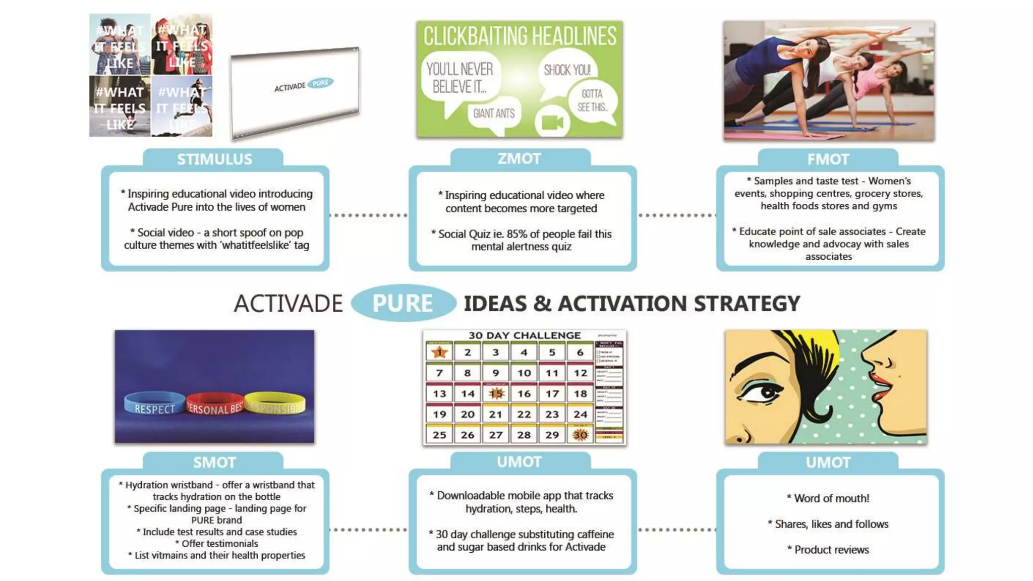 Activade Pure - Module 4 Group Project | PPTX