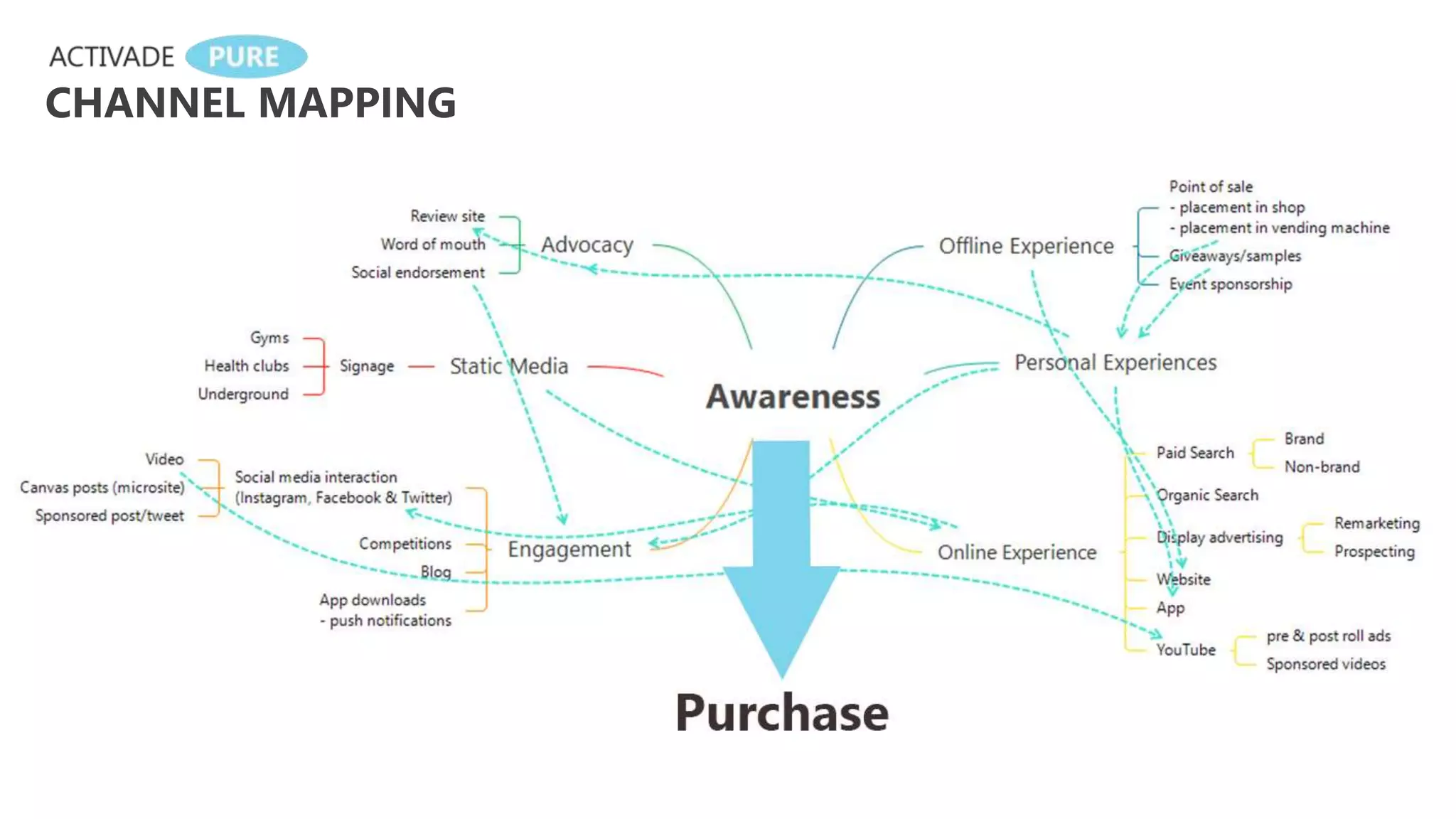 Activade Pure - Module 4 Group Project | PPTX