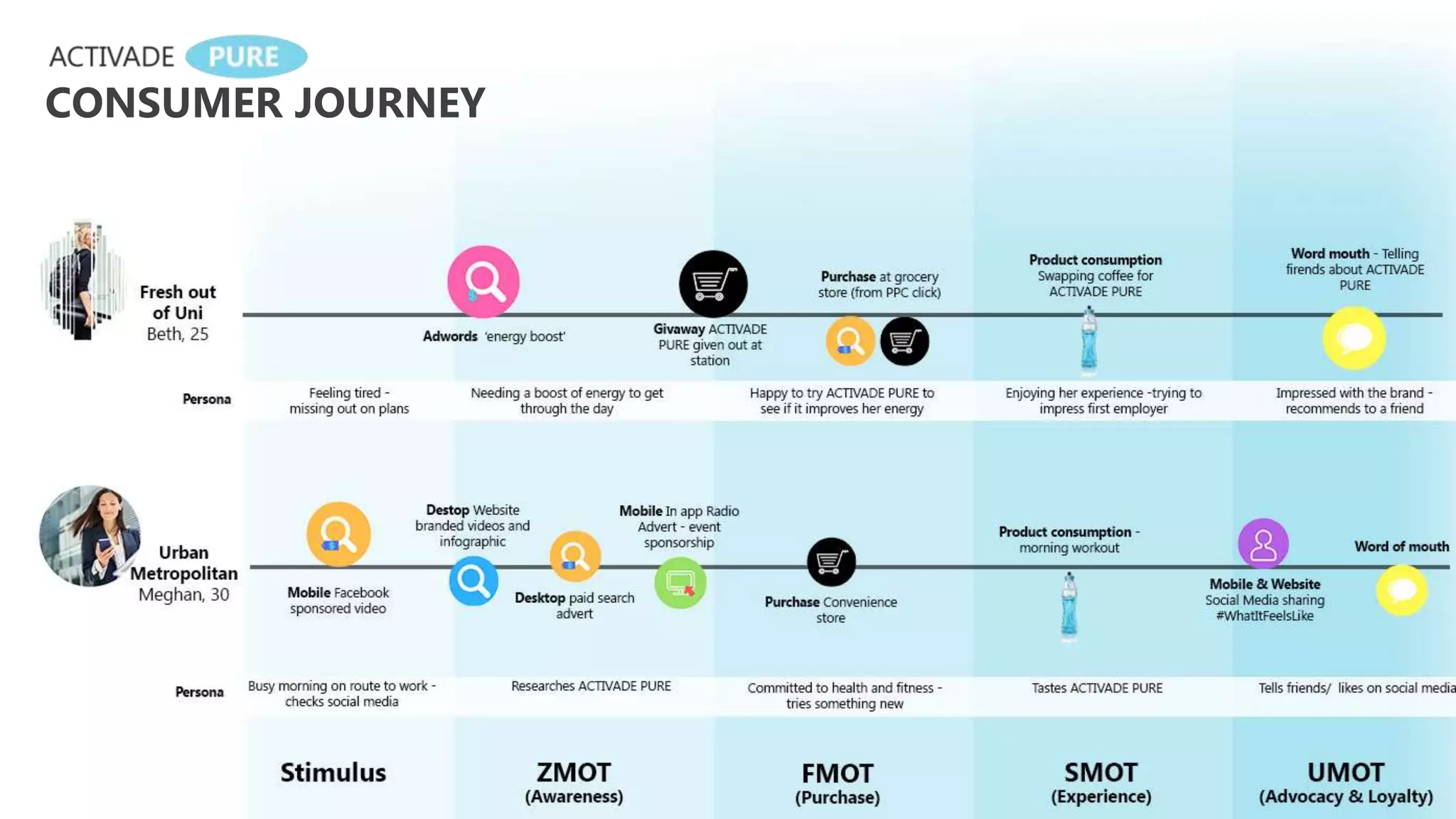 Activade Pure - Module 4 Group Project | PPTX