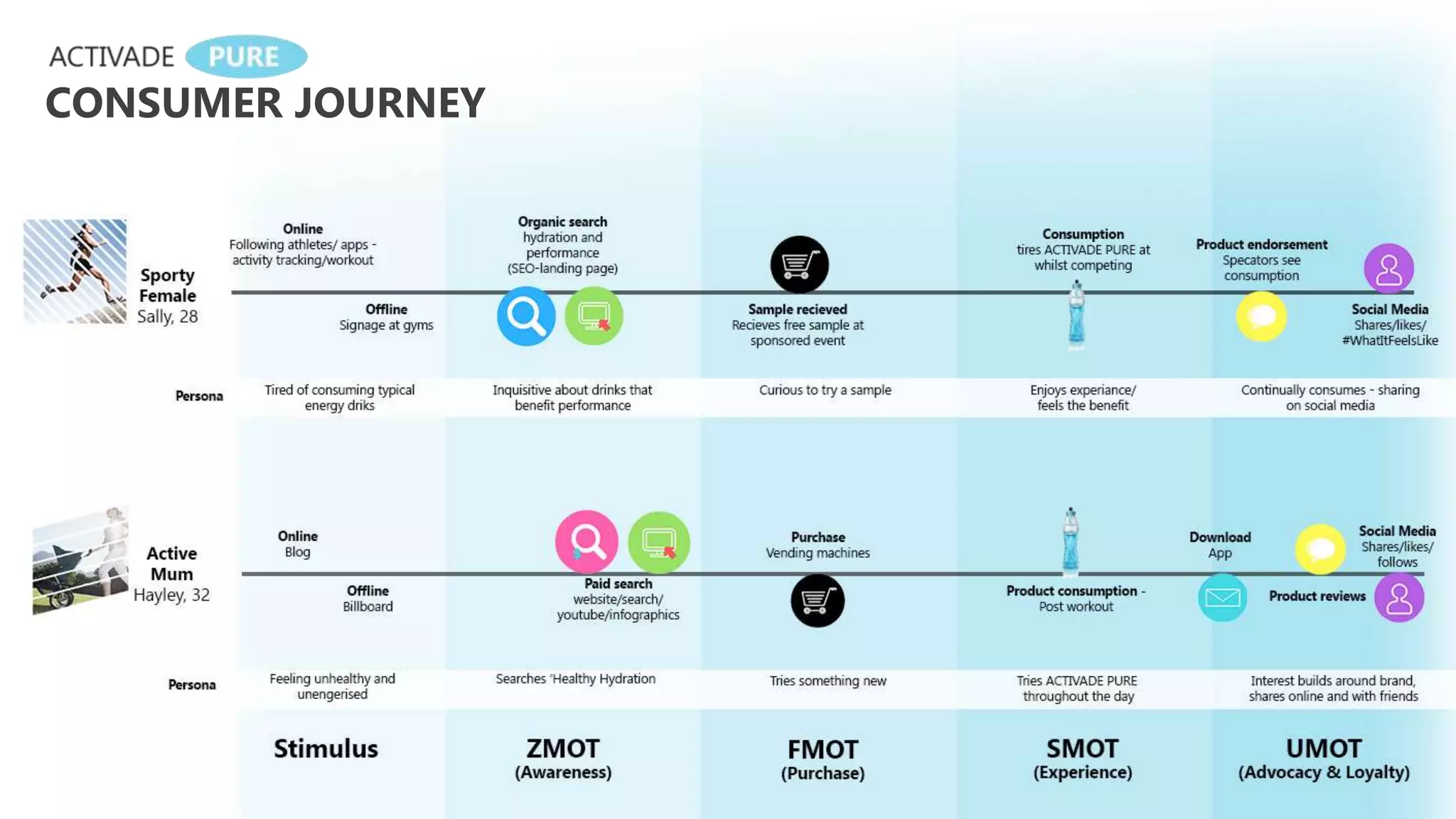 Activade Pure - Module 4 Group Project | PPTX